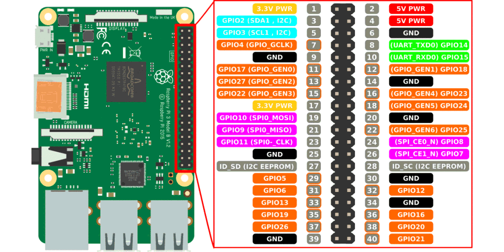 Jugando con la Raspberry Pi y un LED RGB - atareao con Linux