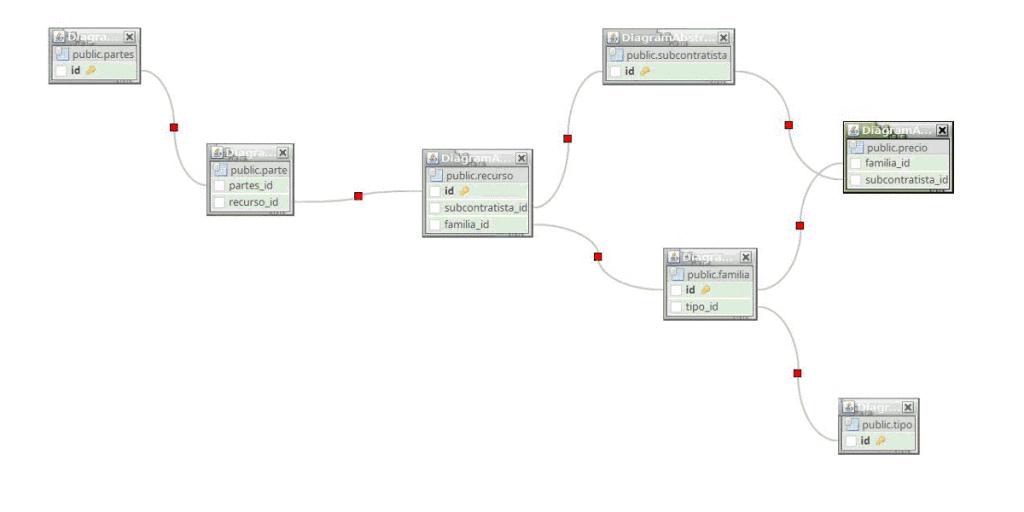 SQLeo un editor visual de consultas SQL multiplataforma - atareao con Linux