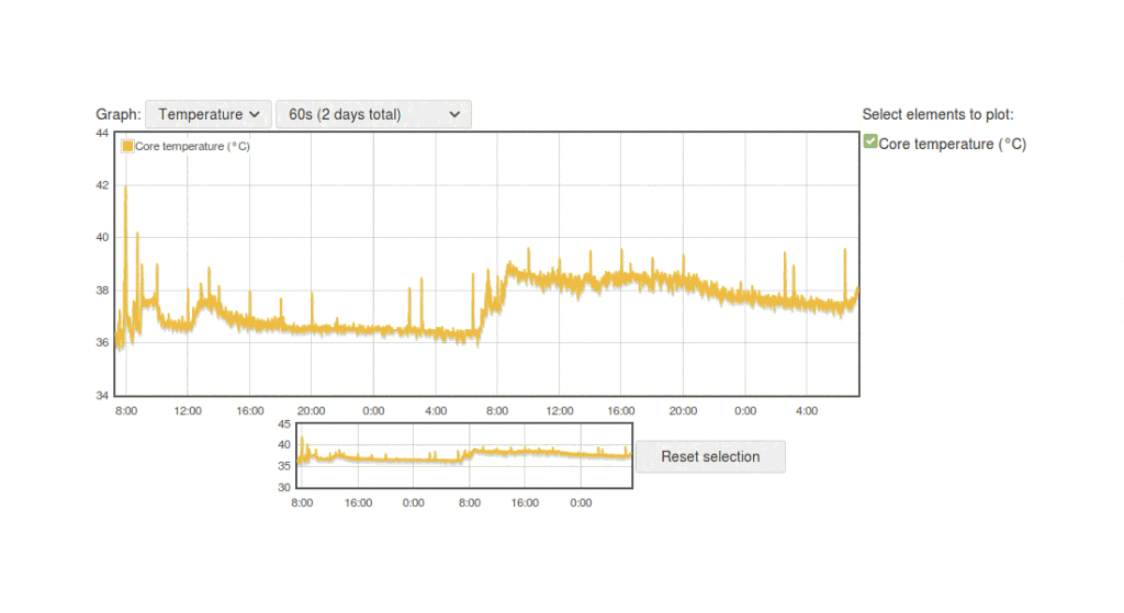 Monitorizar la Raspberry Pi con RPi Monitor - atareao con Linux
