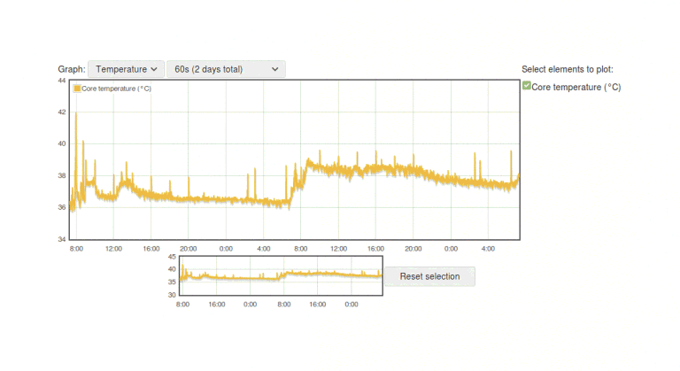 Monitorizar La Raspberry Pi Con Rpi Monitor Atareao Con Linux