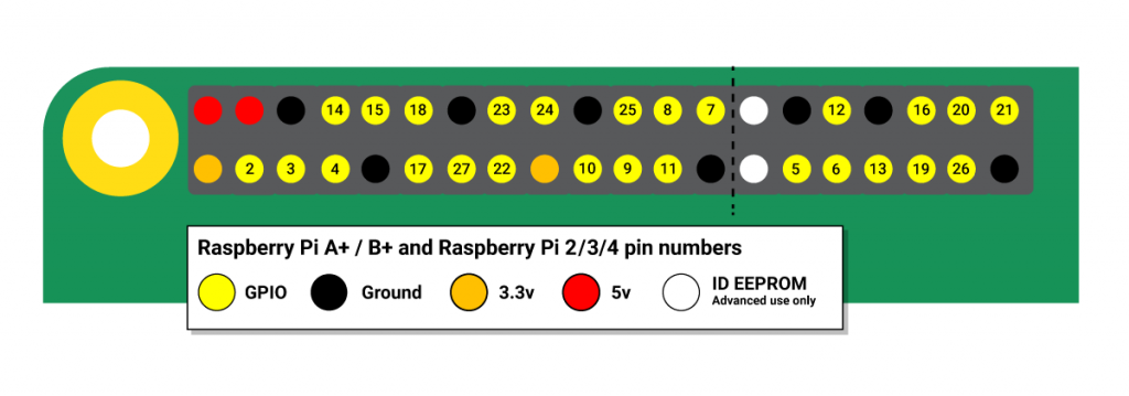 Pines Y Gpio De La Raspberry Atareao Con Linux